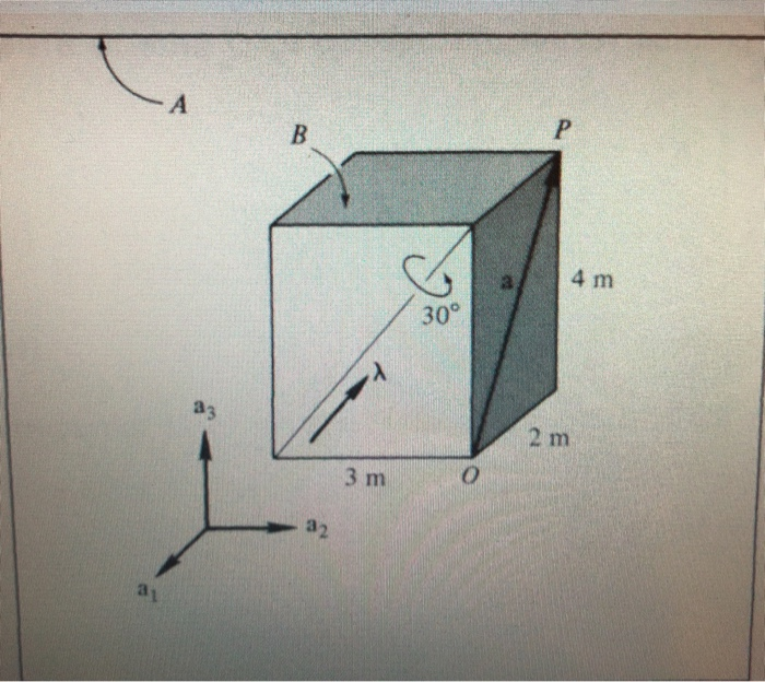 Solved 4 m 3 m Refer to figure 1. The rigid rectangular | Chegg.com
