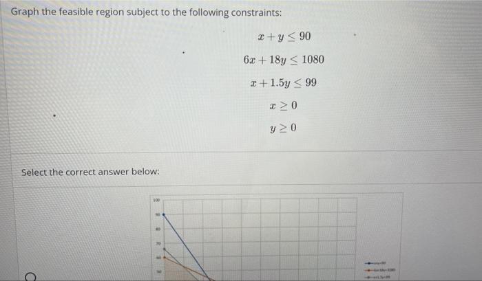Solved Graph the feasible region subject to the following | Chegg.com