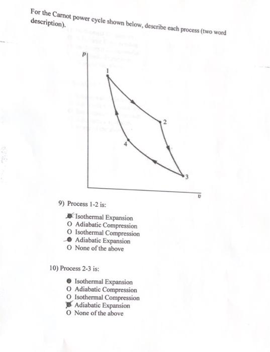 Solved For the Carnot power cycle shown below, describe each | Chegg.com