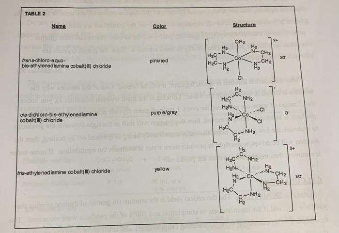 Solved Data and Report Submission - Synthesis of Green | Chegg.com