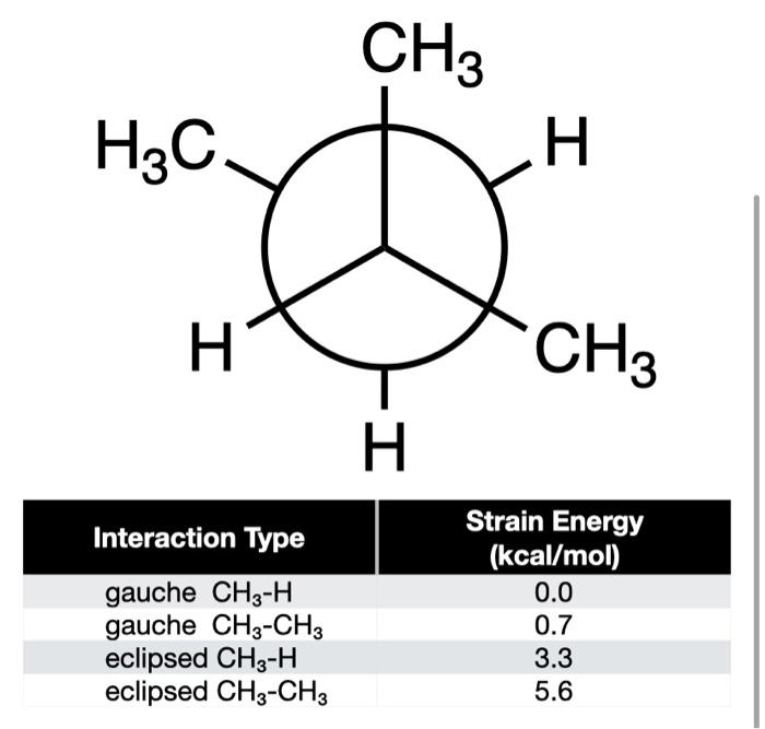 Solved Consider a Newman projection of 2− methylbutane | Chegg.com Solved Consider a Newman projection of 2− methylbutane | Chegg.com