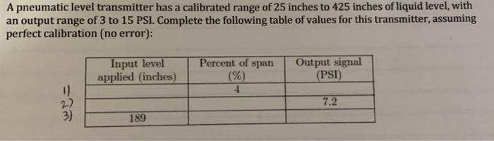 A pneumatic level transmitter has a calibrated range | Chegg.com