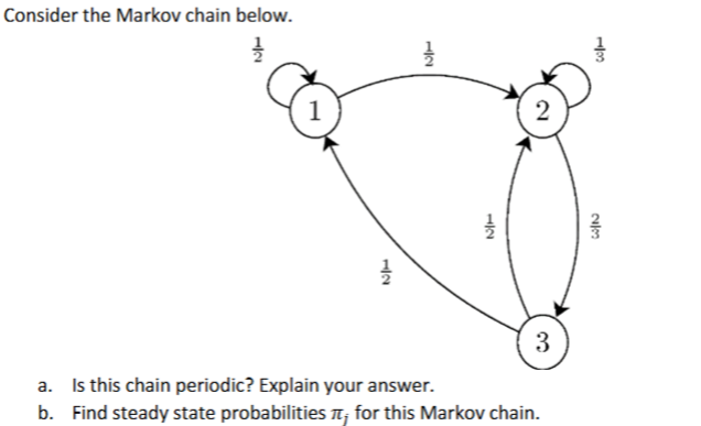 Solved Consider the Markov chain below.a. Is this chain | Chegg.com Solved Consider the Markov chain below.a. Is this chain | Chegg.com