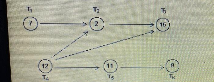 Solved Given the order requirement digraph for a collection | Chegg.com