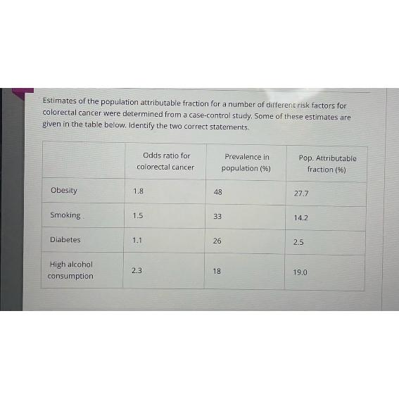 Solved Estimates of the population attributable fraction for | Chegg.com