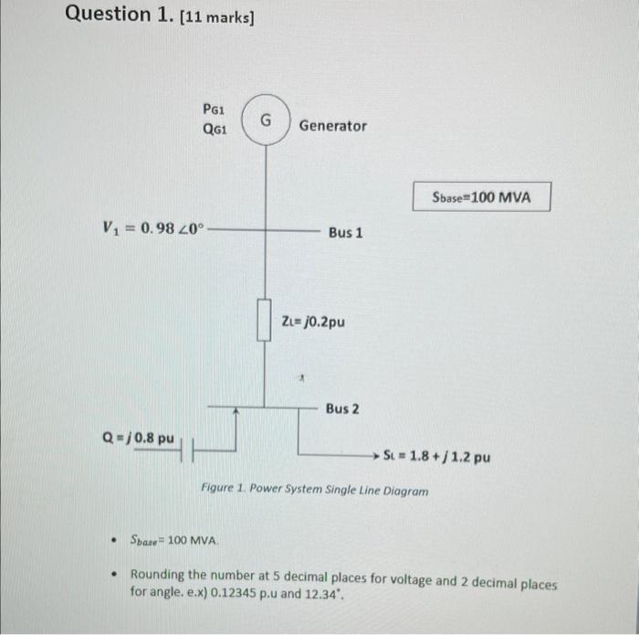 Solved Question 1. [11 marks] 1.8+j1.2pu rigure 1. Power | Chegg.com