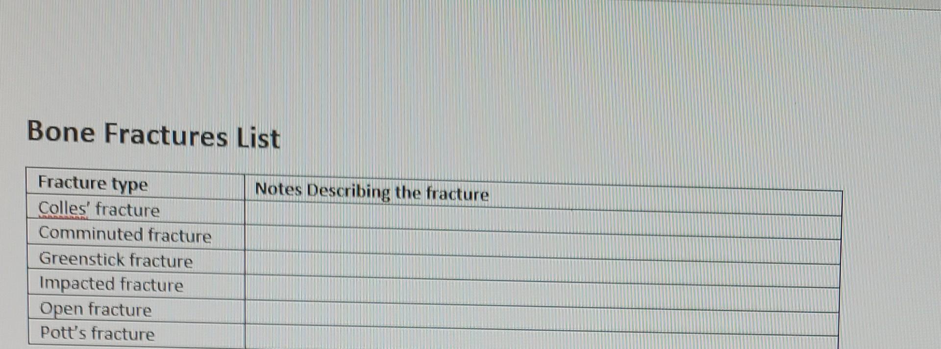 Solved Bone Fractures List Notes Describing the fracture | Chegg.com
