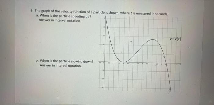 Solved 2. The graph of the velocity function of a particle | Chegg.com