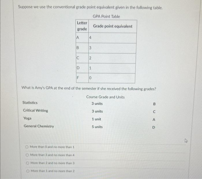 Solved Suppose we use the conventional grade point | Chegg.com