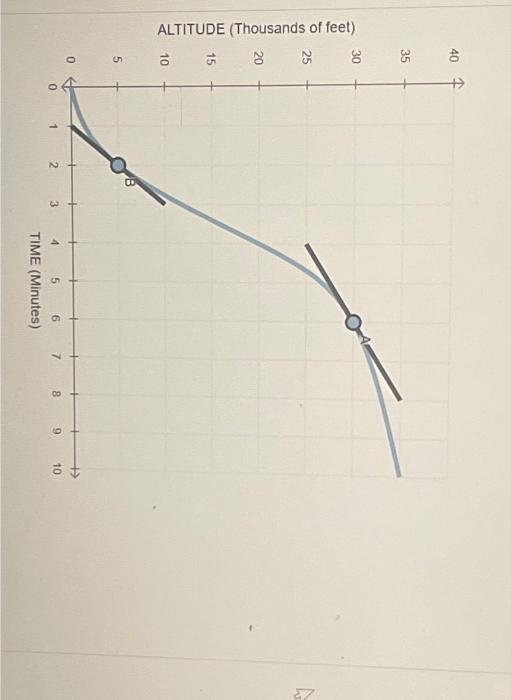 Solved The blue curve on the following graph shows the | Chegg.com