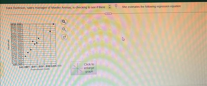 Solved Requirements 1. Draw the regression line and evaluate | Chegg.com