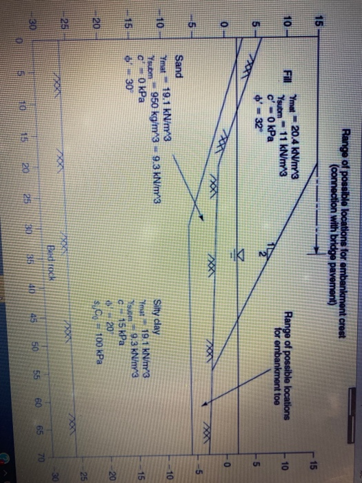 Range of possible locations for embankment crest | Chegg.com