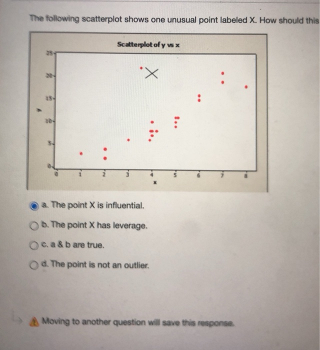 Solved The following scatterplot shows one unusual point | Chegg.com