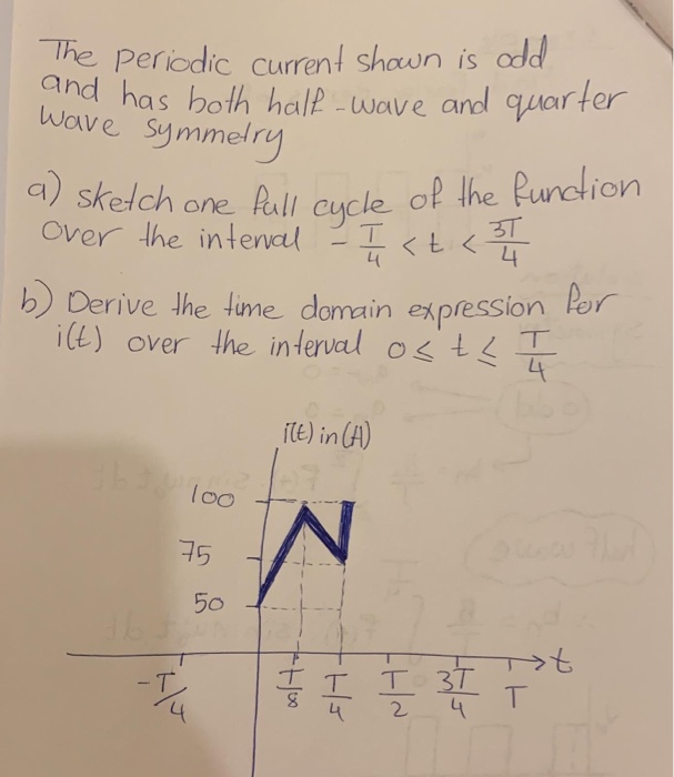 Solved The periodic current shown is odd and has both | Chegg.com