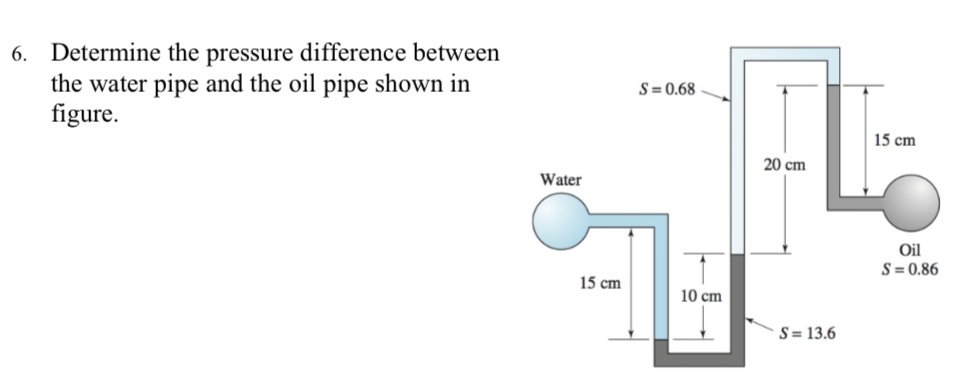 Solved Determine the pressure difference between the water | Chegg.com