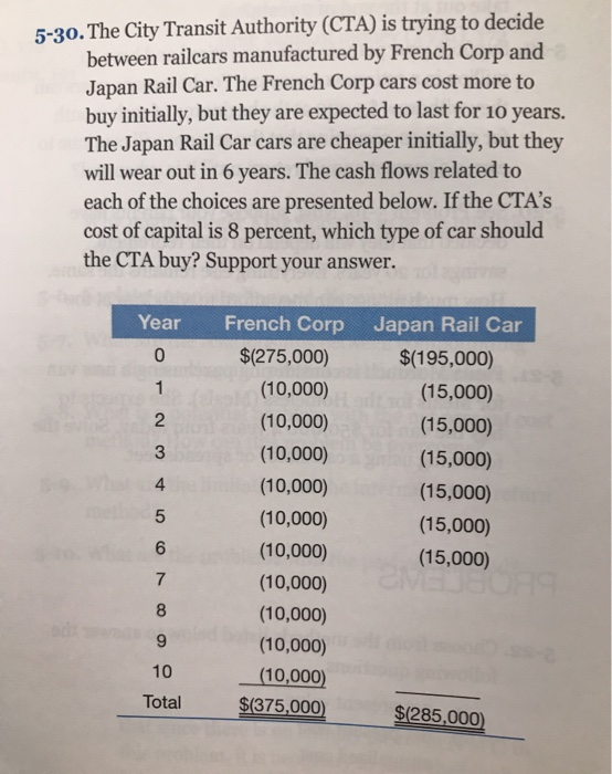 Solved 5-30. The City Transit Authority (CTA) is trying to | Chegg.com