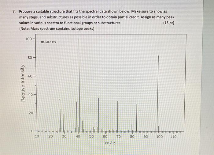 Solved Propose a suitable structure that fits the spectral | Chegg.com