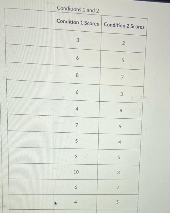 Use The Independent Samples Test Table As Well As 6718
