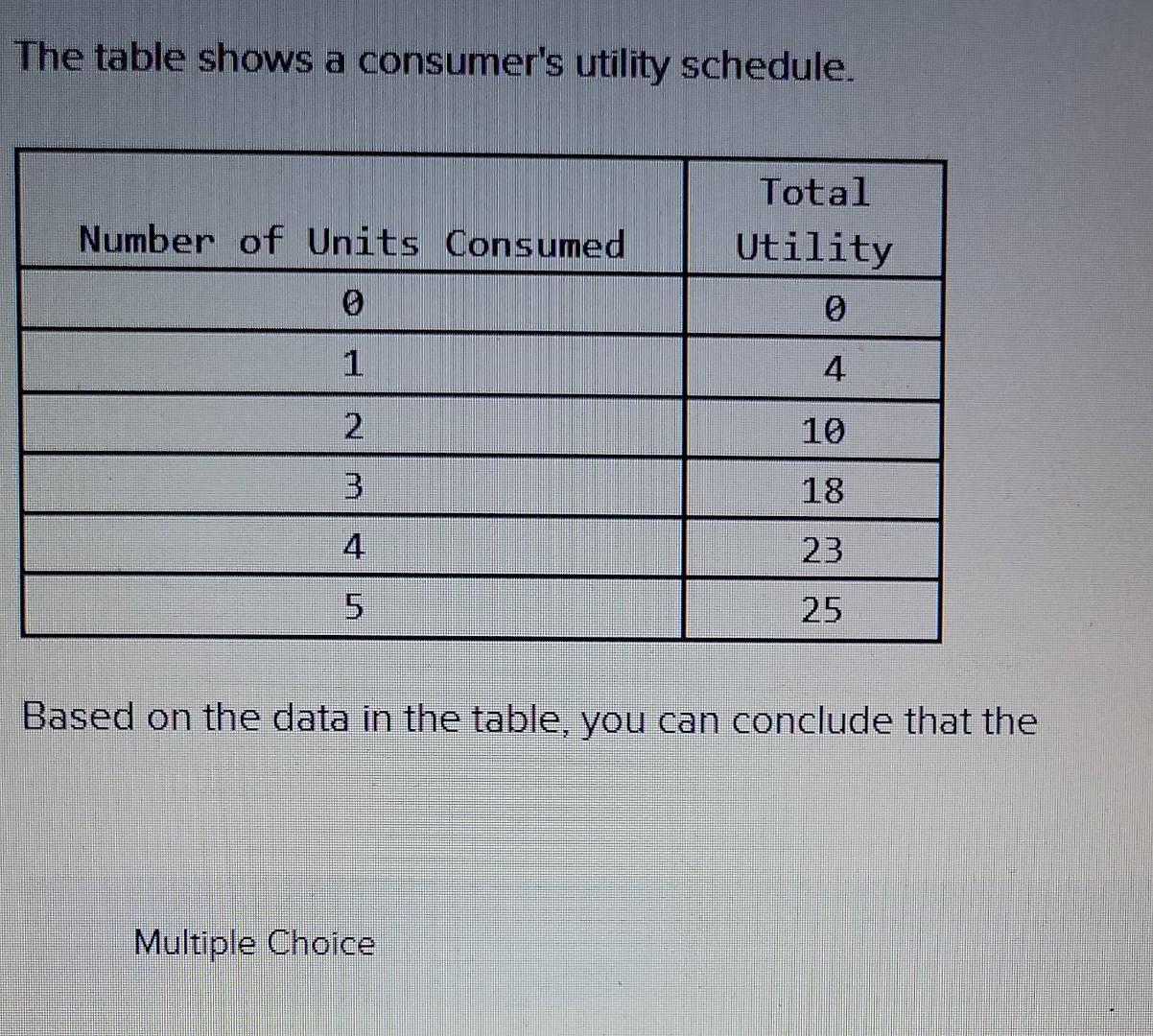 Solved The table shows a consumer's utility schedule. Number | Chegg.com Solved The table shows a consumer's utility schedule. Number | Chegg.com