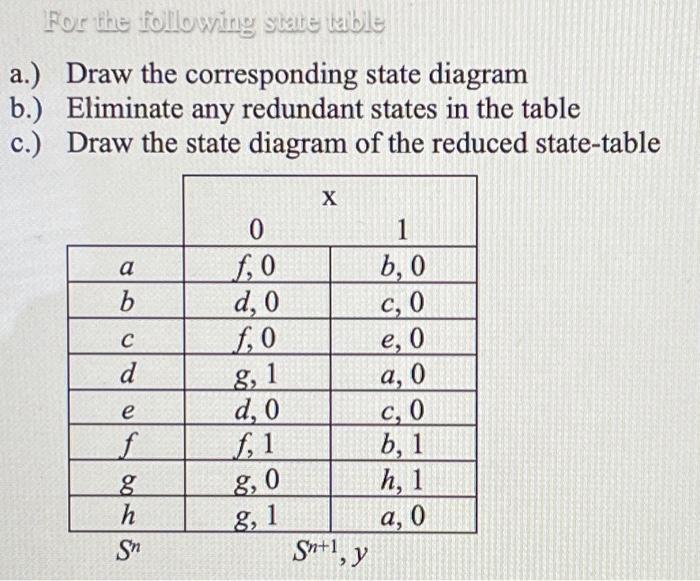 Solved a.) Draw the corresponding state diagram b.) | Chegg.com