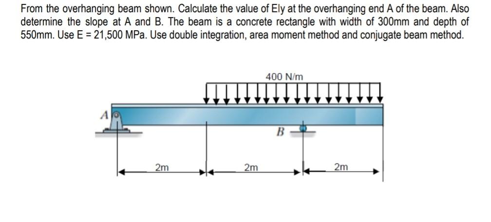 Solved From the overhanging beam shown. Calculate the value | Chegg.com