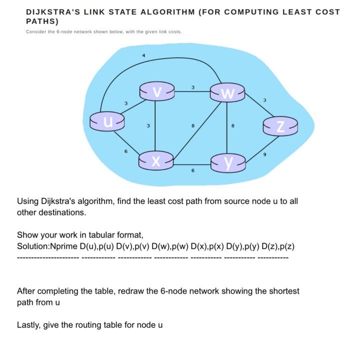 Solved DIJKSTRA'S LINK STATE ALGORITHM (FOR COMPUTING LEAST | Chegg.com