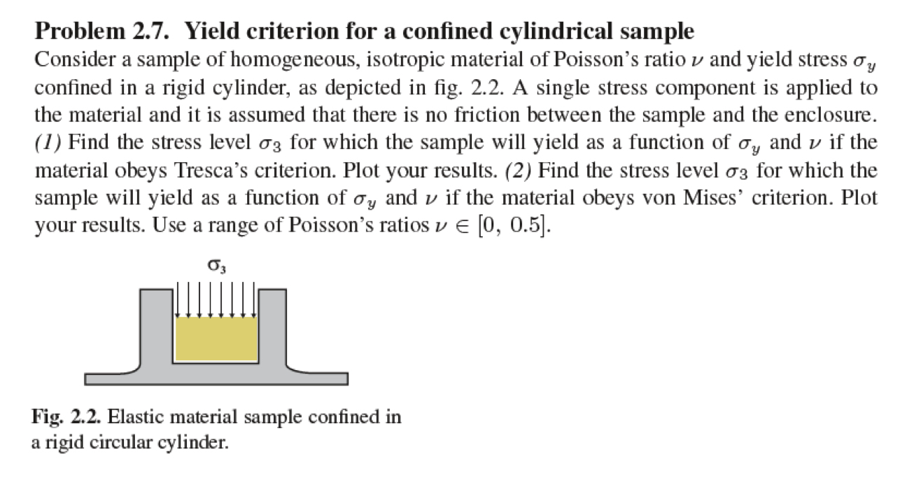 Problem 2.7. ﻿Yield criterion for a confined | Chegg.com