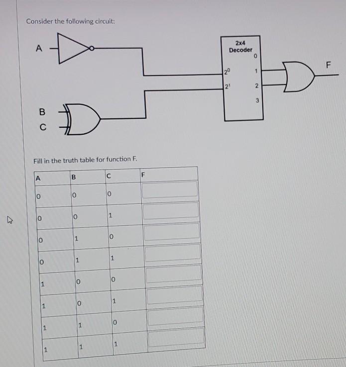 Solved Consider the following circuit: A 2x4 Decoder 0 F 20 | Chegg.com