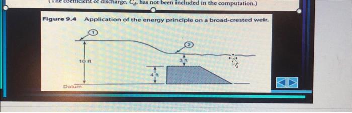 Solved EXAMPLE 9.1 Determine the discharge per unit width of | Chegg.com