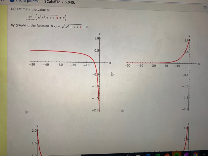 Solved is points ScalcET8 2.6.045. (a) Estimate the value of | Chegg.com