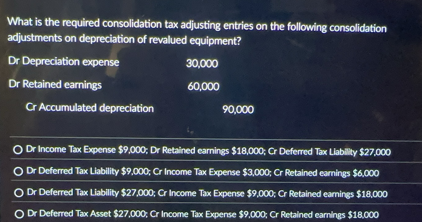Solved What is the required consolidation tax adjusting | Chegg.com
