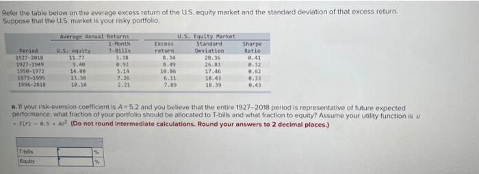 Solved Refer the table below on the average excess return of | Chegg.com