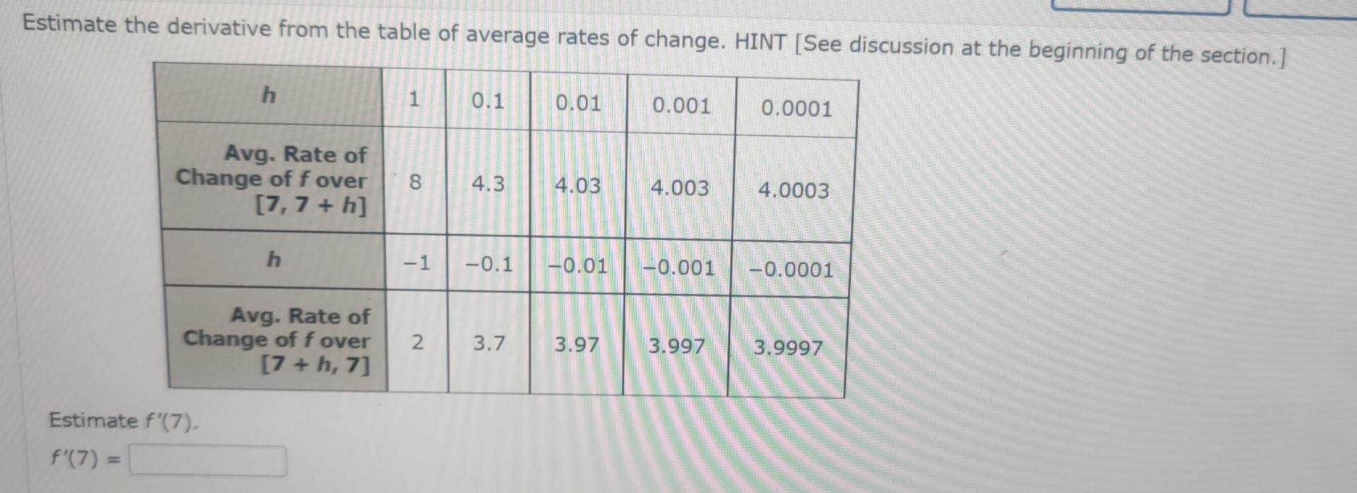 Solved Estimate the derivative from the table of average | Chegg.com