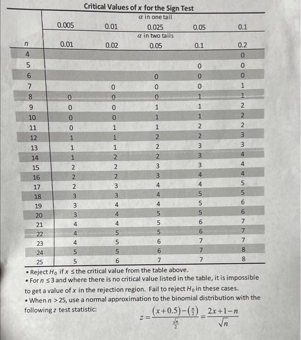 Solved get the critical value from the table i attatched. | Chegg.com