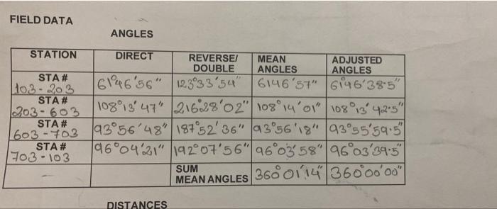 FIELD DATA ANGLES ADJUSTED ANGLES STATION DIRECT | Chegg.com