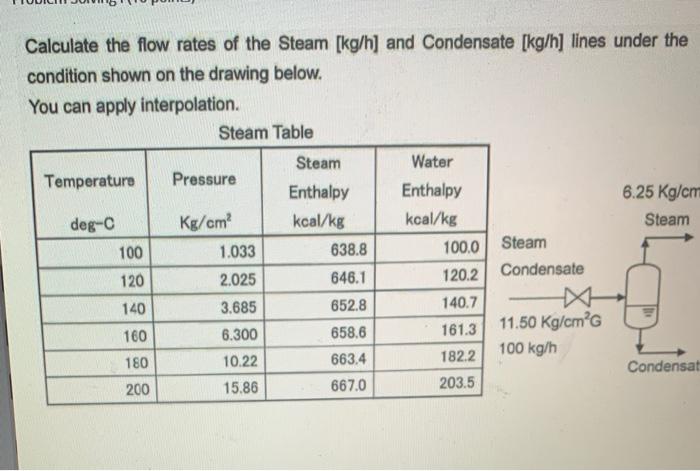Solved Calculate The Flow Rates Of The Steam Kg H And Chegg