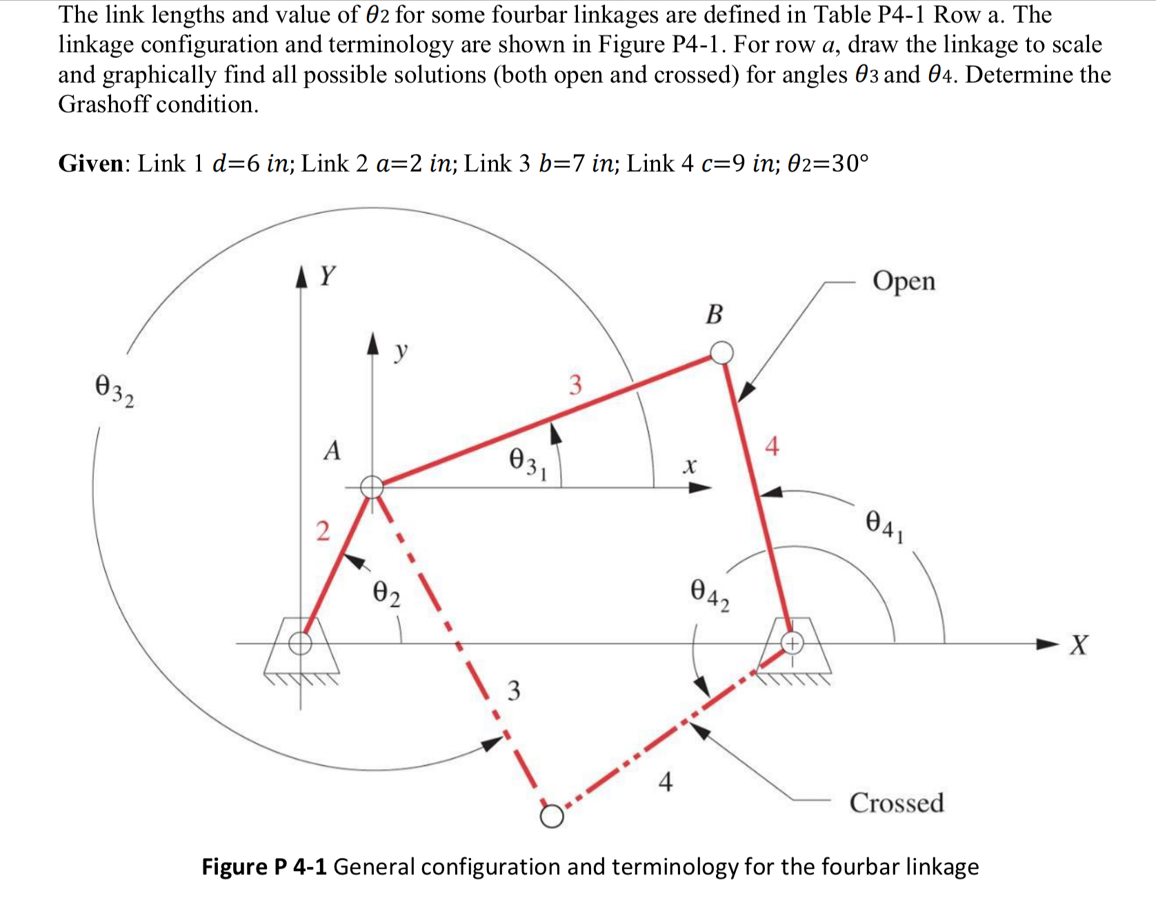 Solved The link lengths and value of θ2 ﻿for some fourbar | Chegg.com