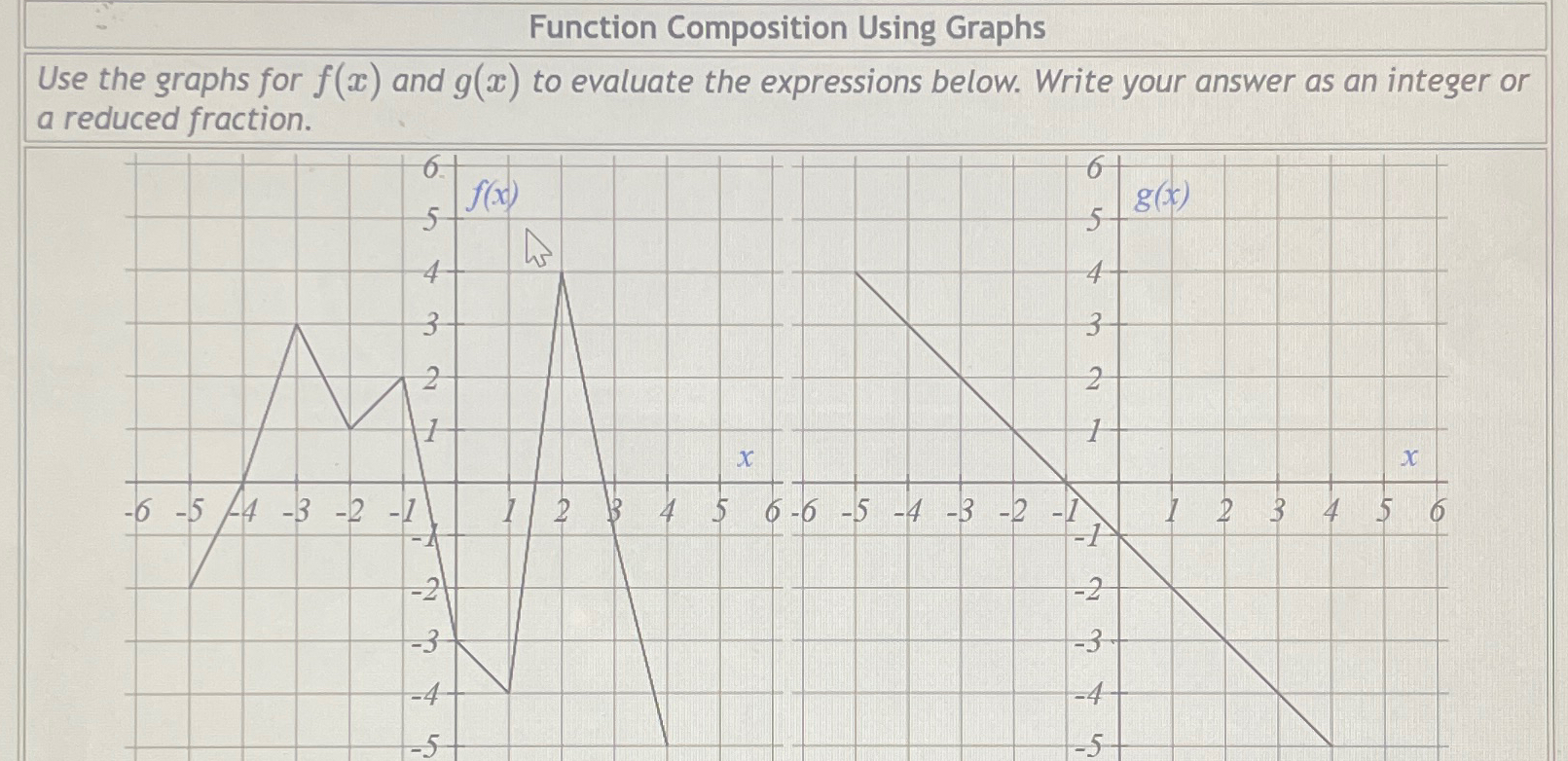 Function Composition Using GraphsUse the graphs for | Chegg.com Function Composition Using GraphsUse the graphs for | Chegg.com