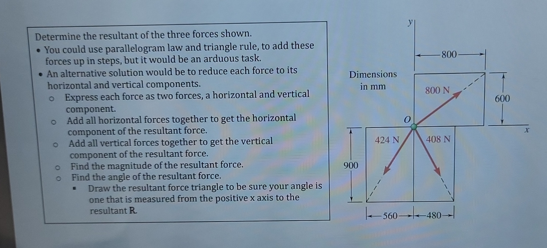 Solved Determine the resultant of the three forces shown.You | Chegg.com