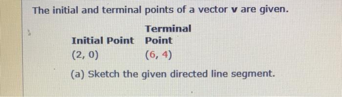 Solved The initial and terminal points of a vector v are | Chegg.com