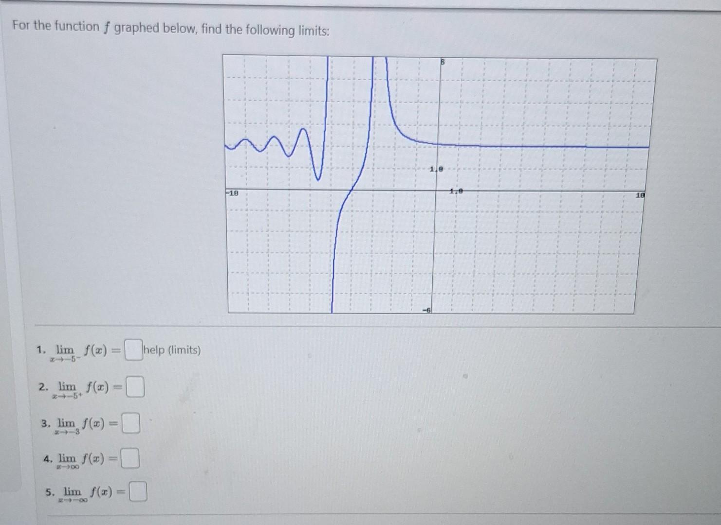 Solved For the function f graphed below, find the following | Chegg.com
