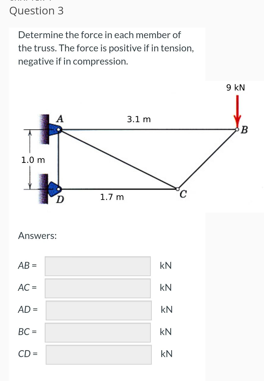 Solved Determine the force in each member of the truss. The | Chegg.com