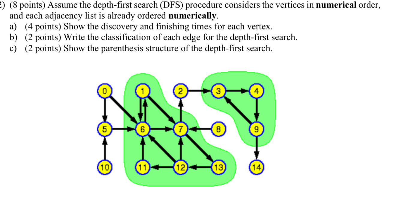 Solved Assume the depth-first search (DFS) ﻿procedure | Chegg.com