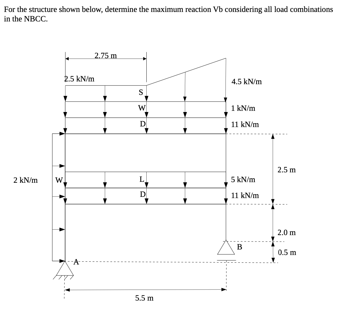 Solved For the structure shown below, determine the maximum | Chegg.com