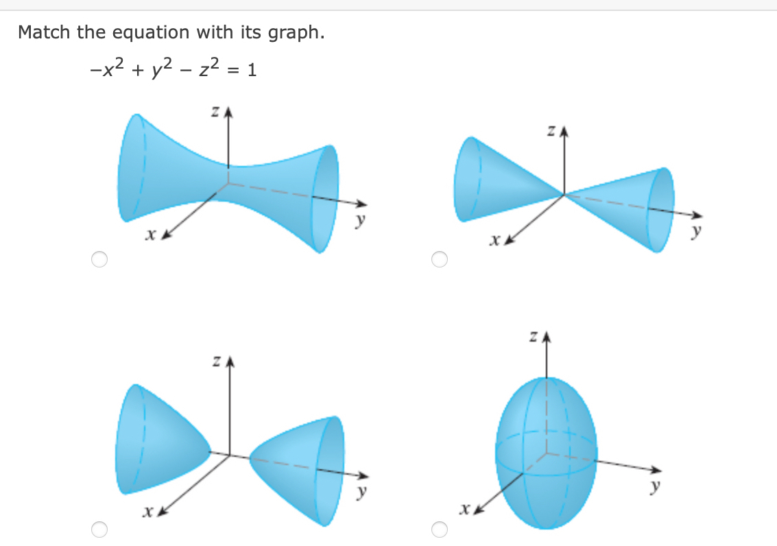 Solved Match the equation with its graph.-x2+y2-z2=1 | Chegg.com
