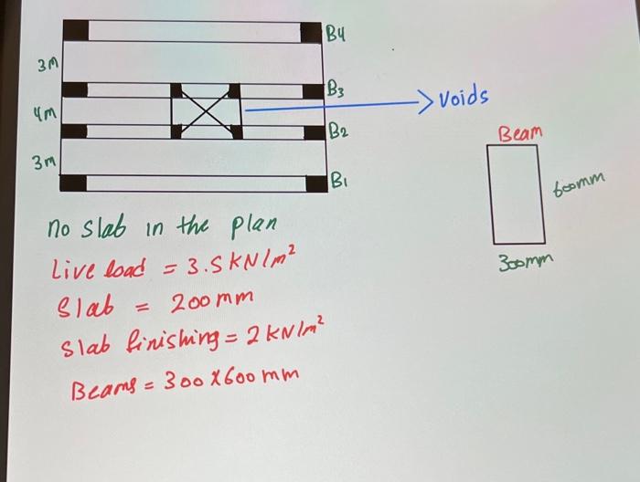 Solved find the loads on each beam ( B1, B2, B3, B4) , find | Chegg.com