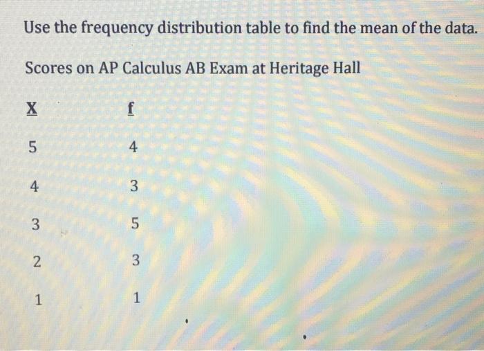 Solved Use the frequency distribution table to find the mean | Chegg.com