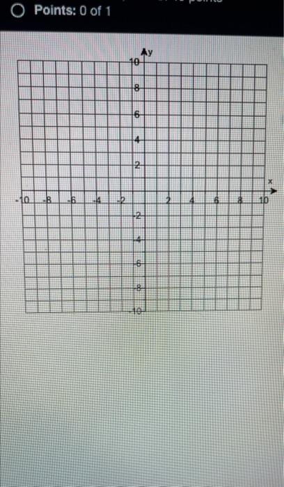 Solved Point Use intercepts to graph the equation. 6x + 3y + | Chegg.com