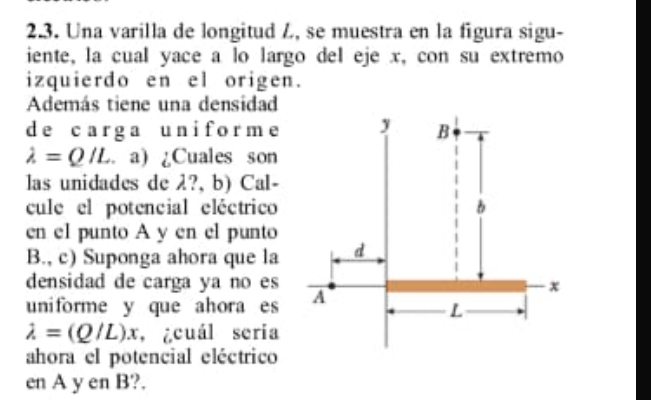 Solved 2.3. ﻿Una varilla de longitud L, ﻿se muestra en la | Chegg.com