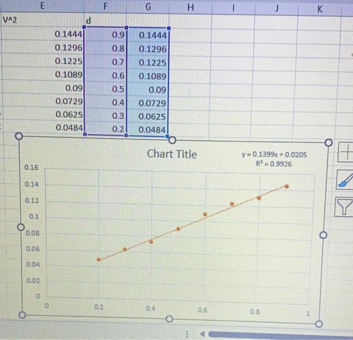 Solved Find the slope for each graph and explain what that | Chegg.com